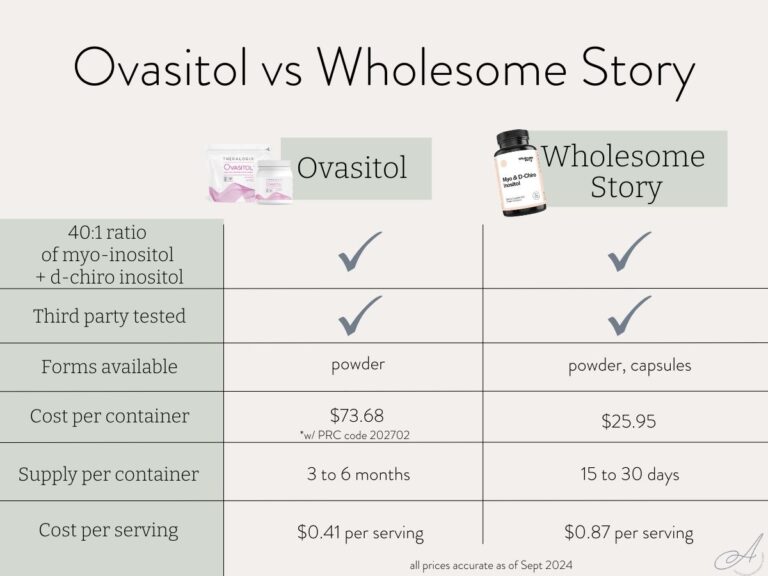 12 Ovasitol Benefits for PCOS + Hormone Health