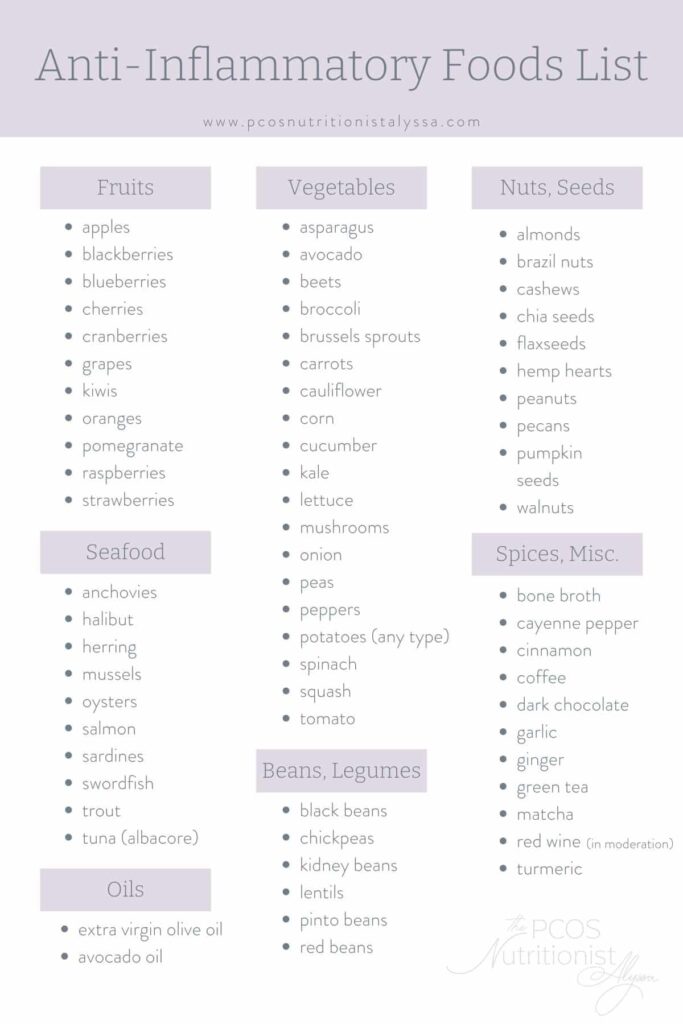 Anti-Inflammatory Foods List PDF: Dietitian Approved - The PCOS Nutritionist Alyssa