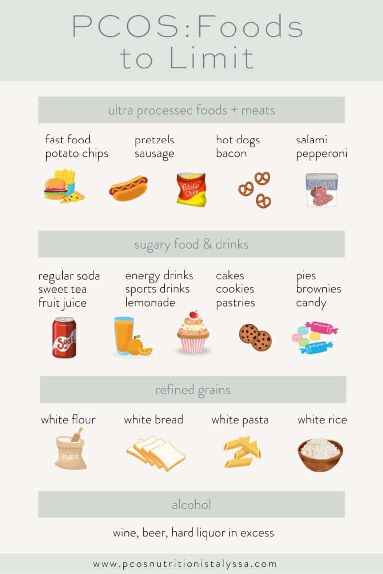 A Dietitian's 7-Day PCOS Diet Plan (PDF Included) - The PCOS ...