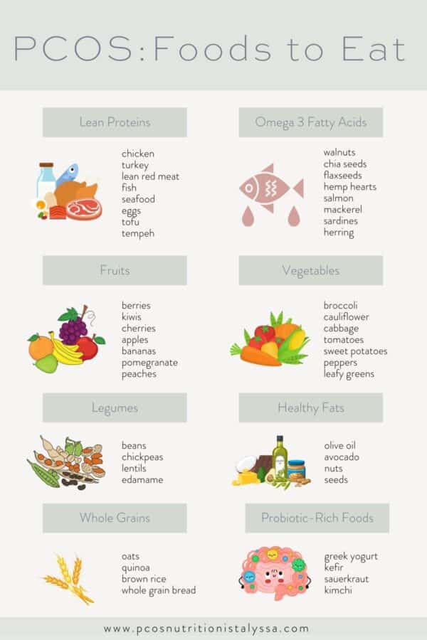 A Dietitian's 7-Day PCOS Diet Plan (PDF Included) - The PCOS ...