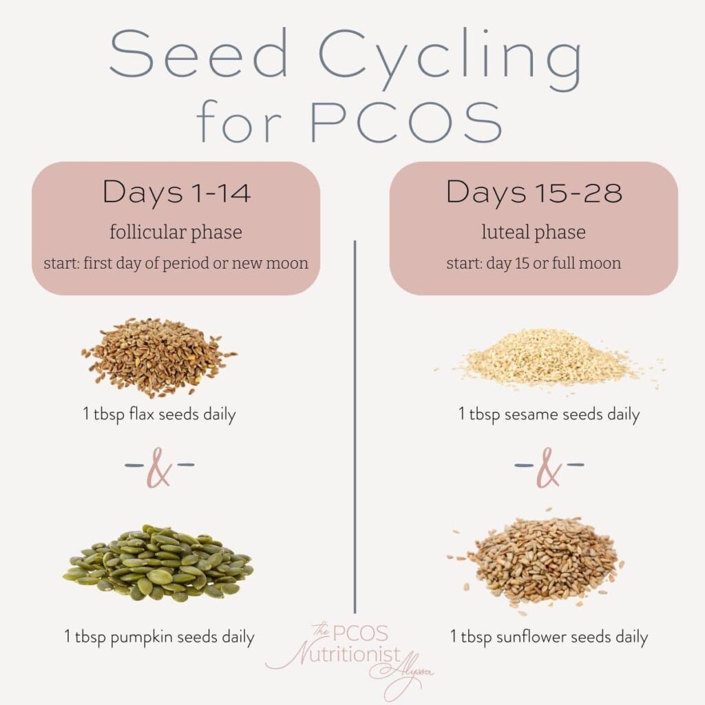 Seed Cycling For PCOS: Does It Actually Work? - The PCOS Nutritionist ...