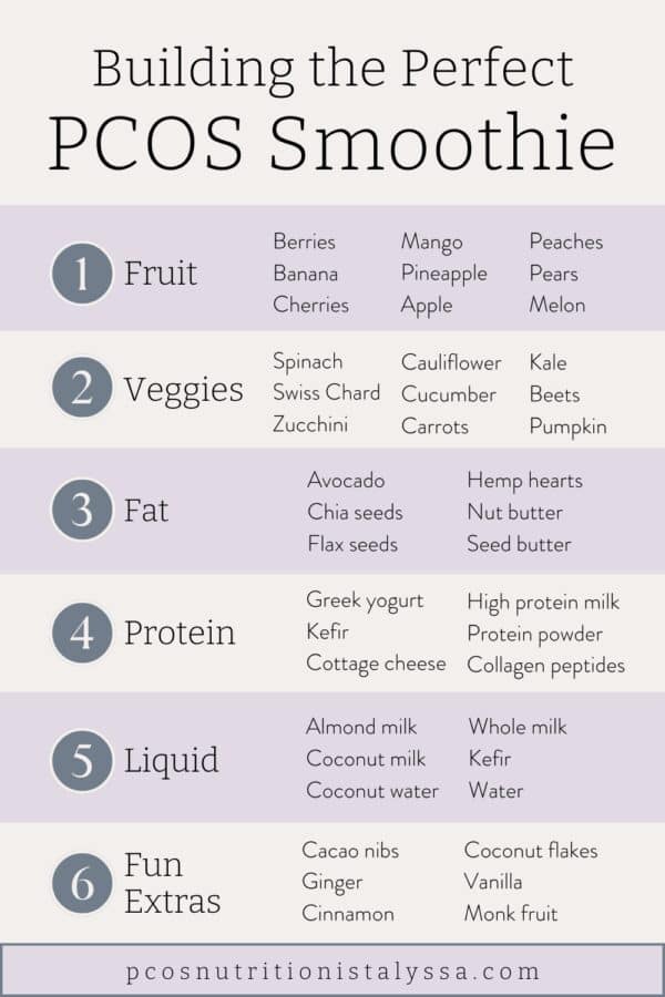 Best Protein Shakes for PCOS (Store-Bought + Recipes) - The PCOS ...