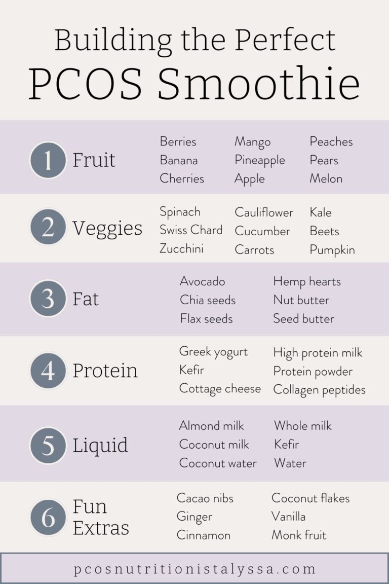 15 Easy PCOS-Friendly Smoothie Recipes (from a dietitian) - The PCOS ...
