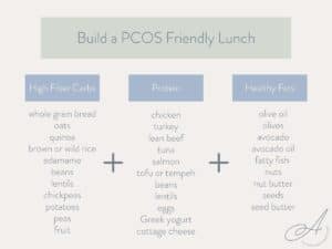 25 Easy PCOS Lunch Ideas + Recipes (from a Dietitian) - The PCOS ...