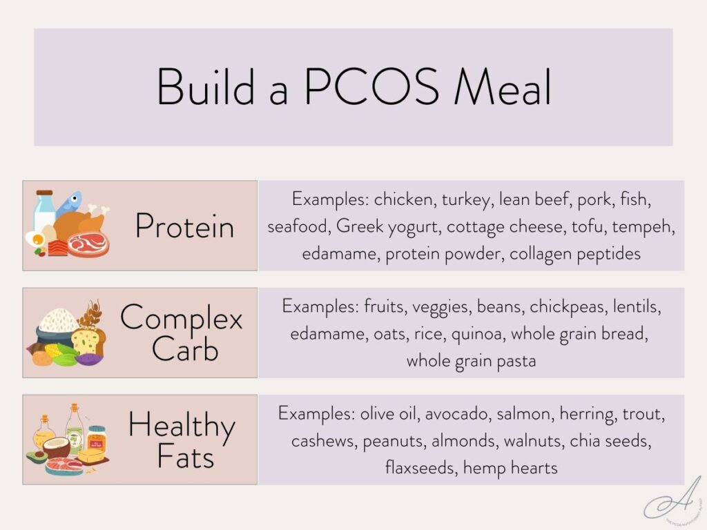 75 PCOS Recipes: Healthy Meals That Taste Good - The PCOS Nutritionist ...
