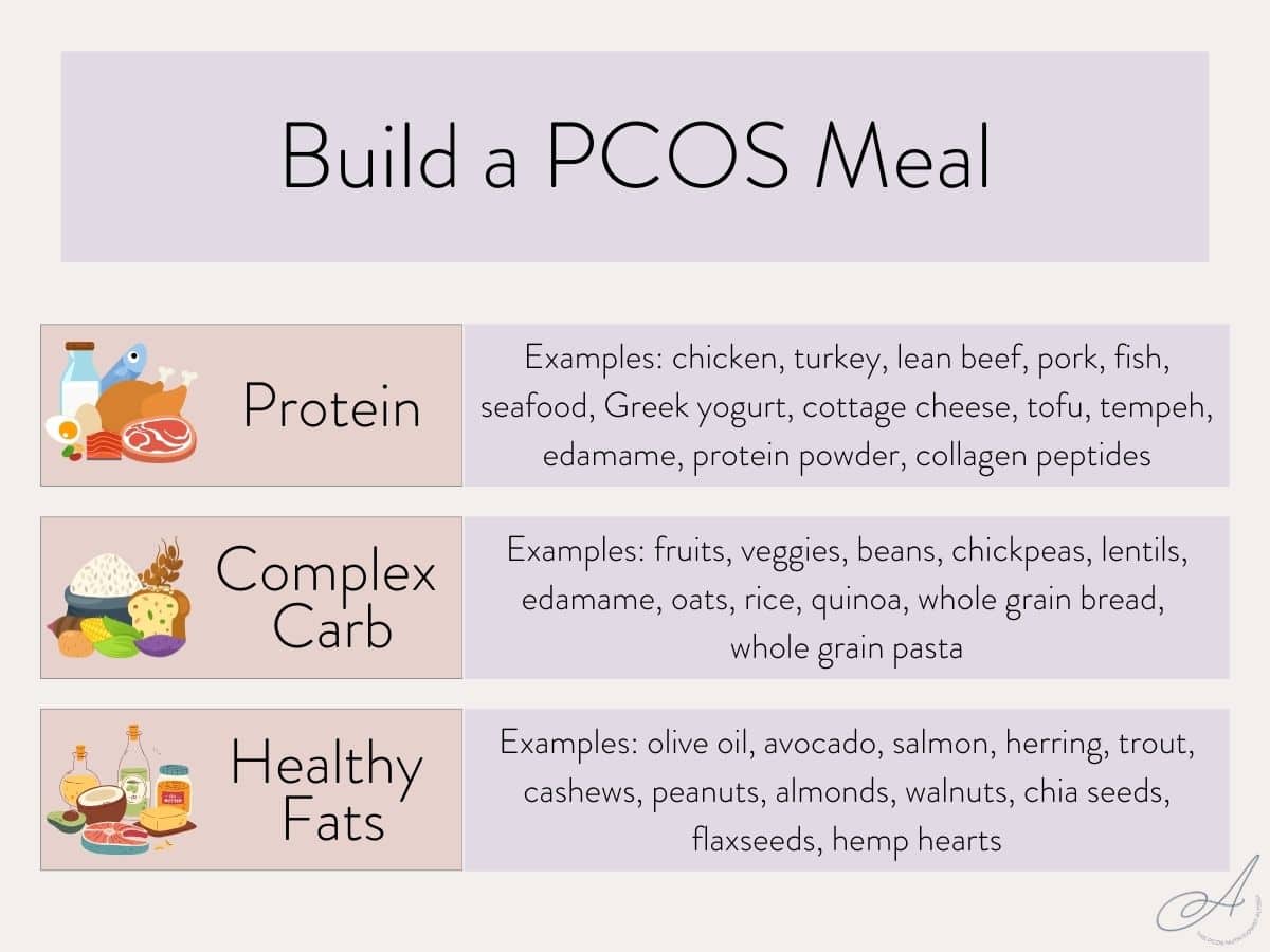 75 PCOS Recipes: Healthy Meals That Taste Good - The PCOS Nutritionist ...