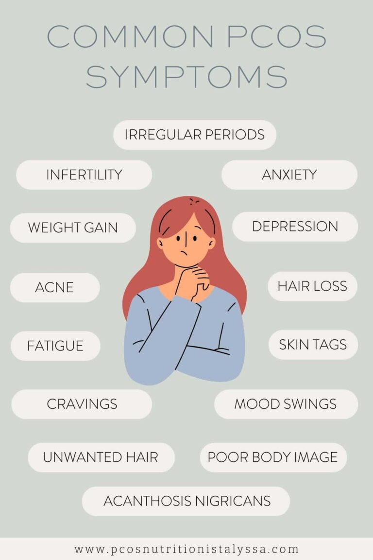 Do I Have PCOS? 1-Minute PCOS Symptoms Quiz & Tips - The PCOS ...