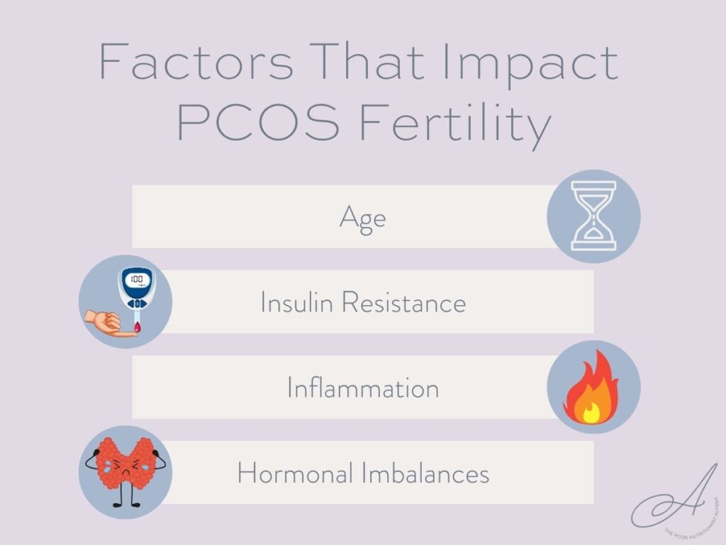 Best Age To Get Pregnant With PCOS According To Science - The PCOS ...
