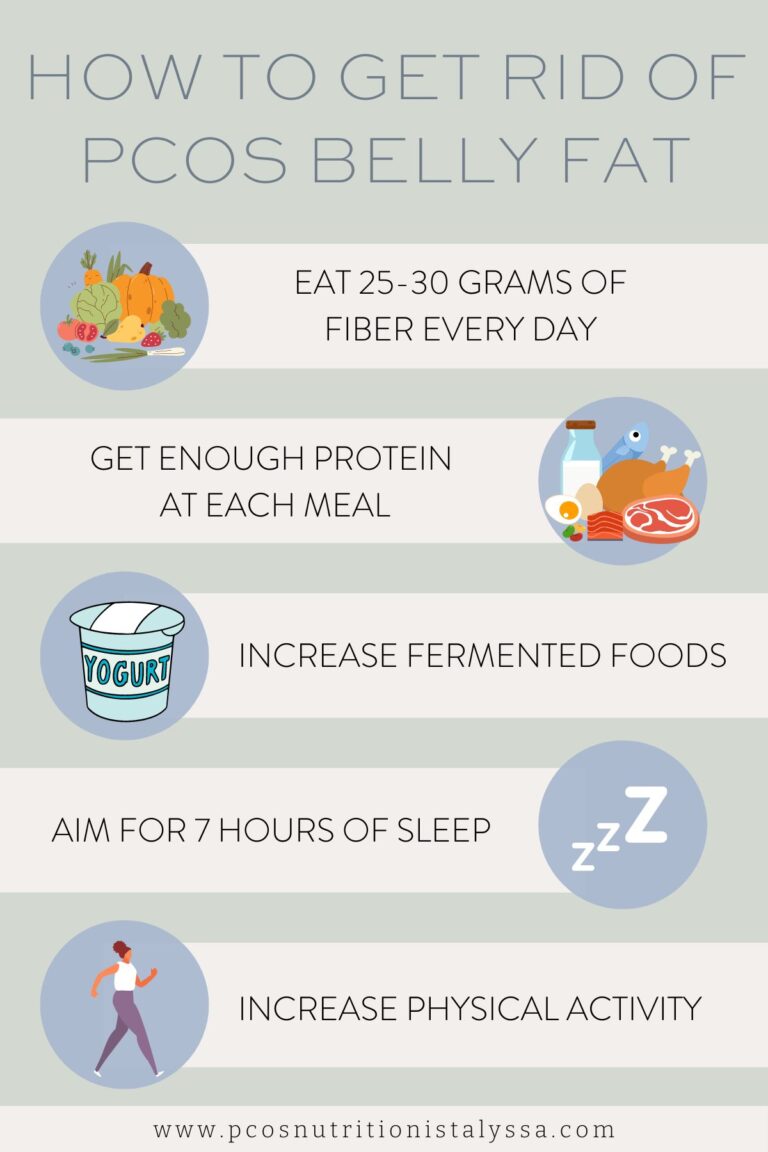 What Is PCOS Belly? A Dietitian's 8 Tips To Reduce It - The PCOS ...