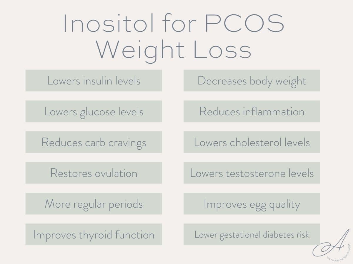 5 Best Supplements For PCOS Weight Loss (From A Dietitian) - The PCOS ...