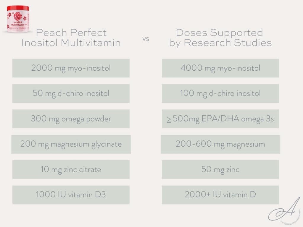 PCOS Dietitian's Review: Peach Perfect Inositol Multivitamin - The PCOS Nutritionist Alyssa