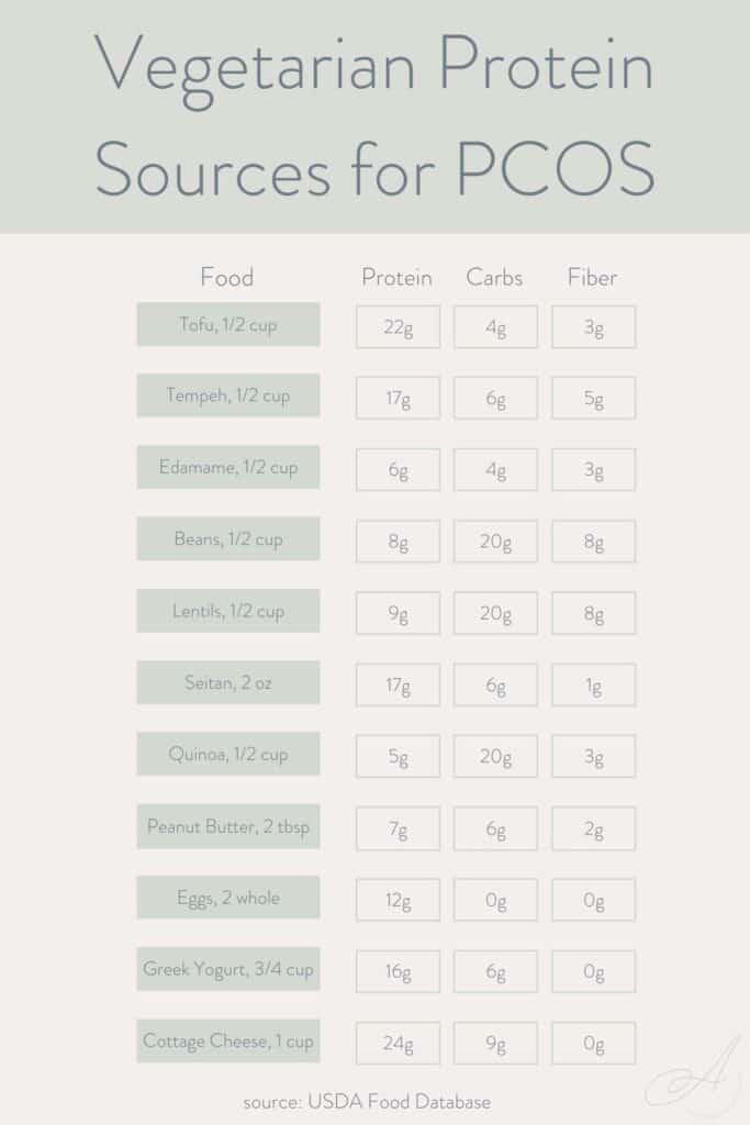 PCOS Vegetarian Diet: A Dietitian's Ultimate Guide - The PCOS ...