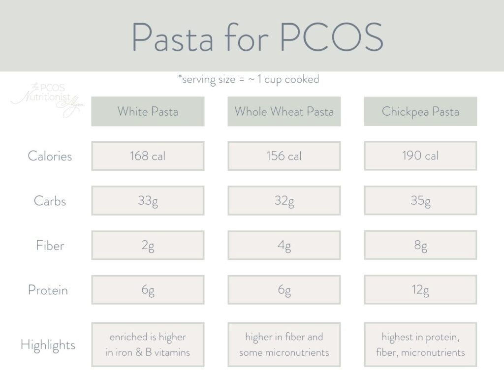 Can I Eat Pasta With PCOS? A Dietitian's Tips & Recipe - The PCOS ...