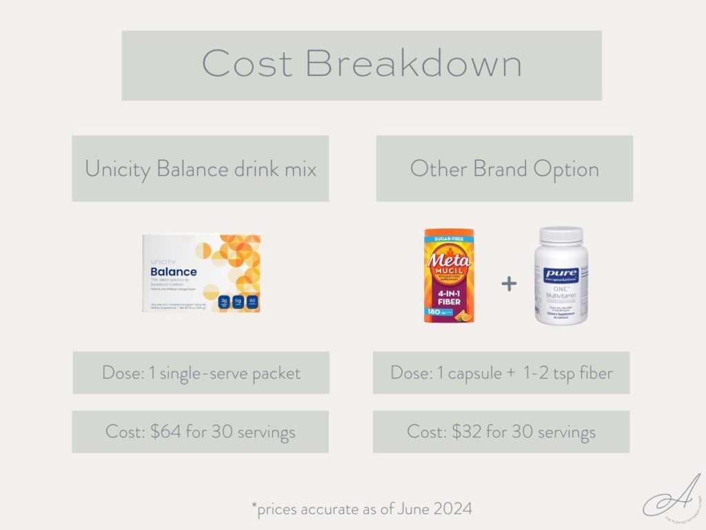 A Dietitian's Review of Unicity Balance: Scam or Not? - The PCOS ...