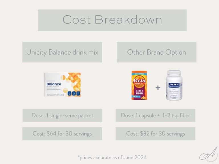 A Dietitian's Review of Unicity Balance: Scam or Not? - The PCOS ...