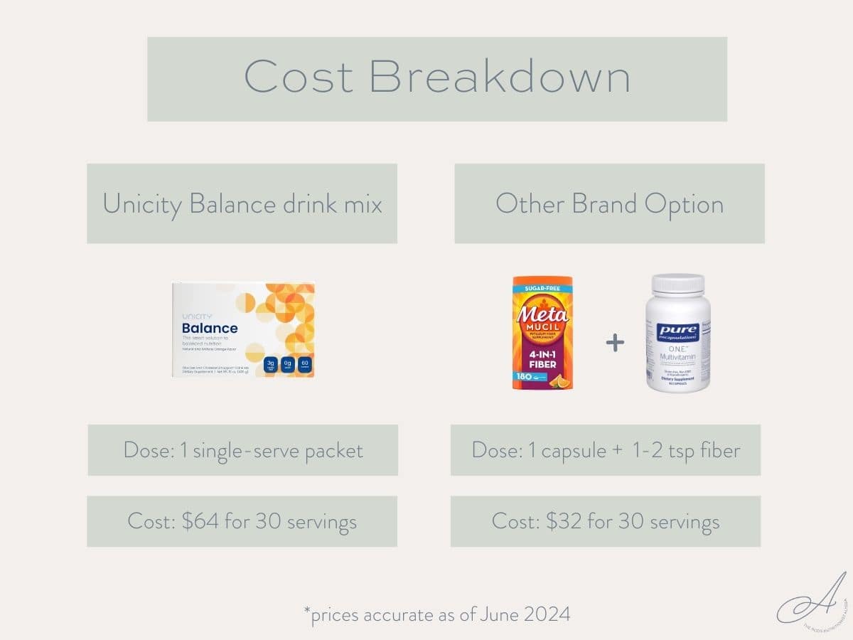 A Dietitian's Review of Unicity Balance: Scam or Not? - The PCOS ...