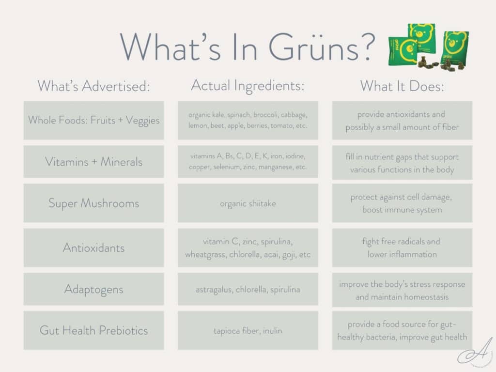 Are Grüns Gummies Worth It? A Dietitian's Review 2025 - The PCOS ...