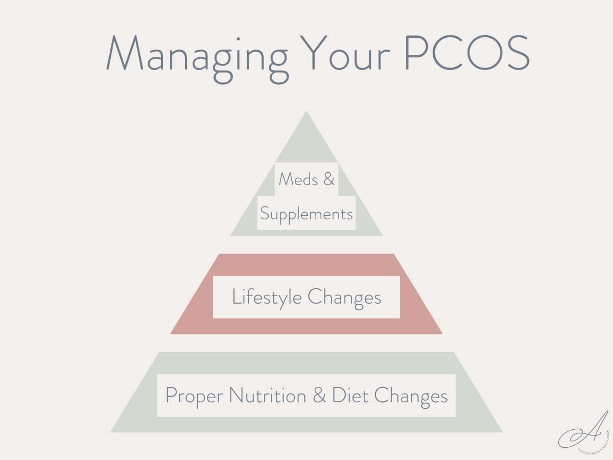 10 Best Vitamins for PCOS According to a Dietitian - The PCOS ...