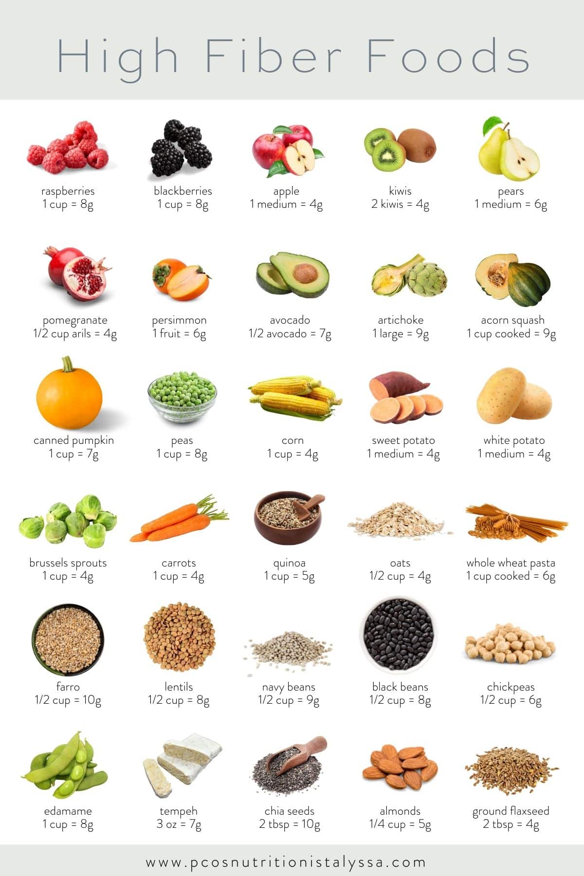 High Fiber Foods Chart For Constipation + Diet Plan (PDF) - The PCOS ...