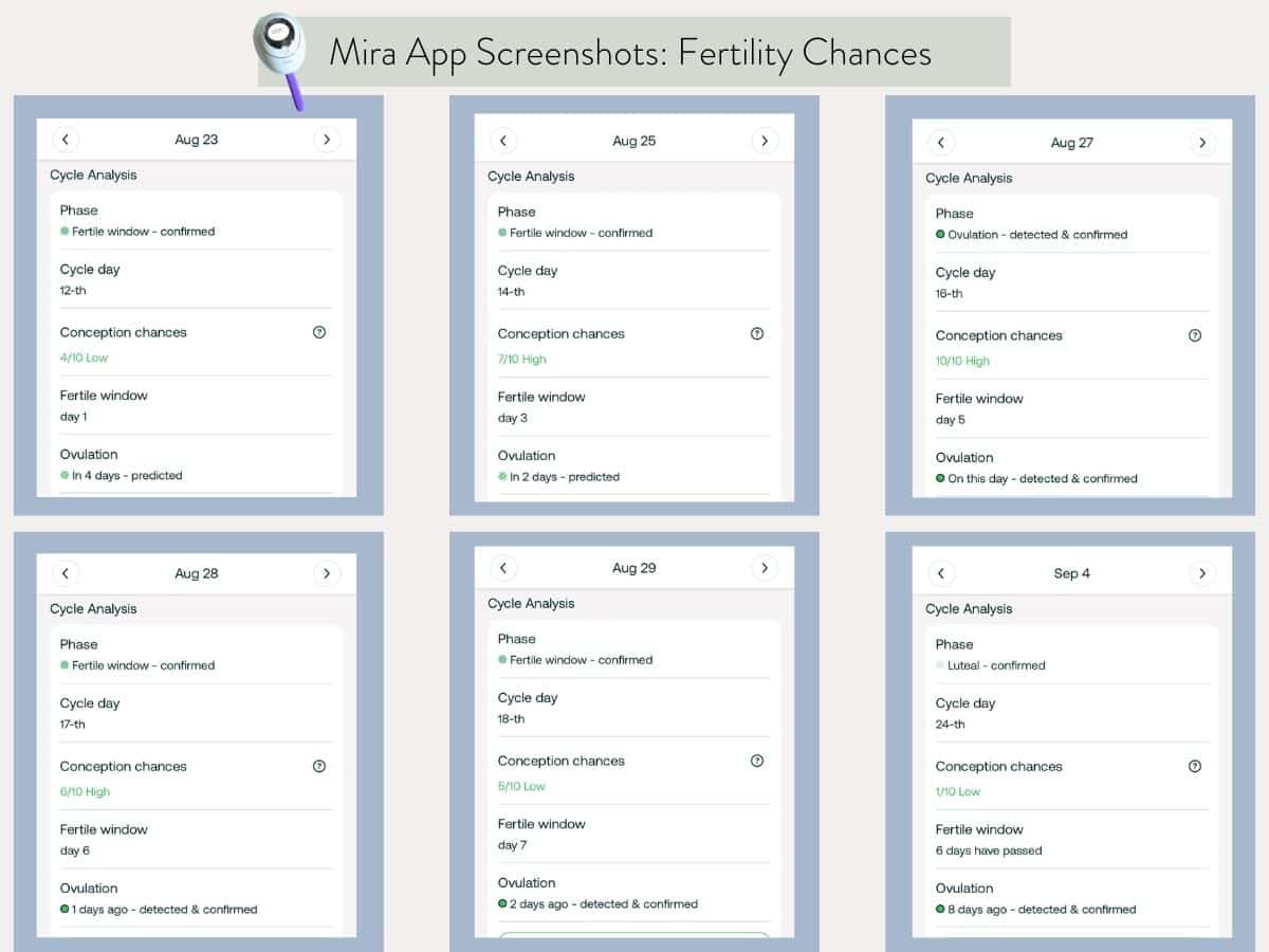 Inito vs Mira: I Tried Both Monitors - Which Is Best? - The PCOS ...