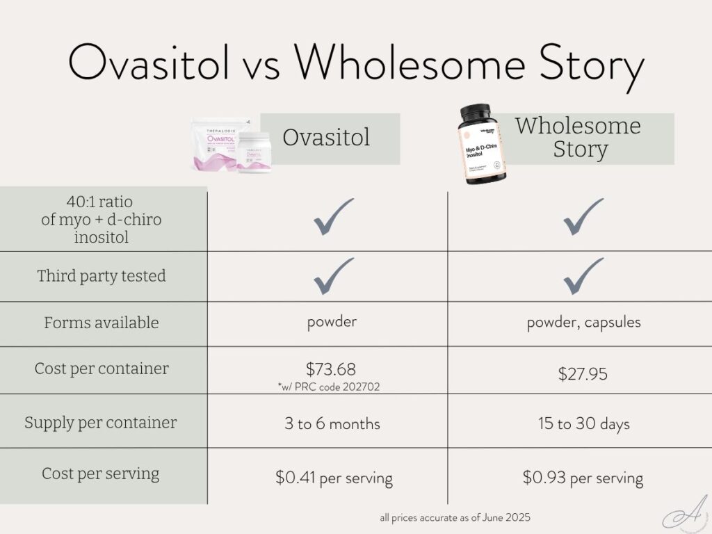 10 Ovasitol Benefits for PCOS (And What to Watch Out For)