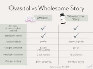 10 Ovasitol Benefits for PCOS (And What to Watch Out For)