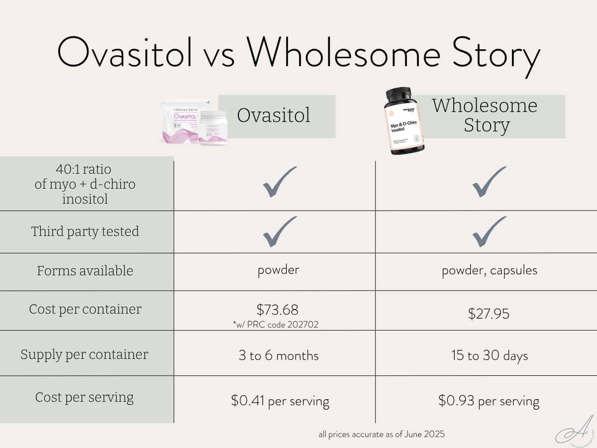 10 Ovasitol Benefits for PCOS (And What to Watch Out For)