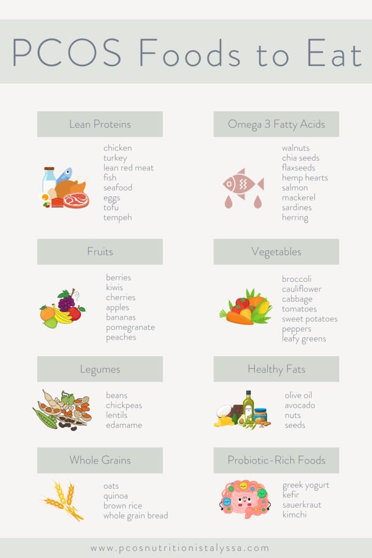 A Dietitian's 7-Day PCOS Diet Plan (Free PDF Included) - The PCOS ...