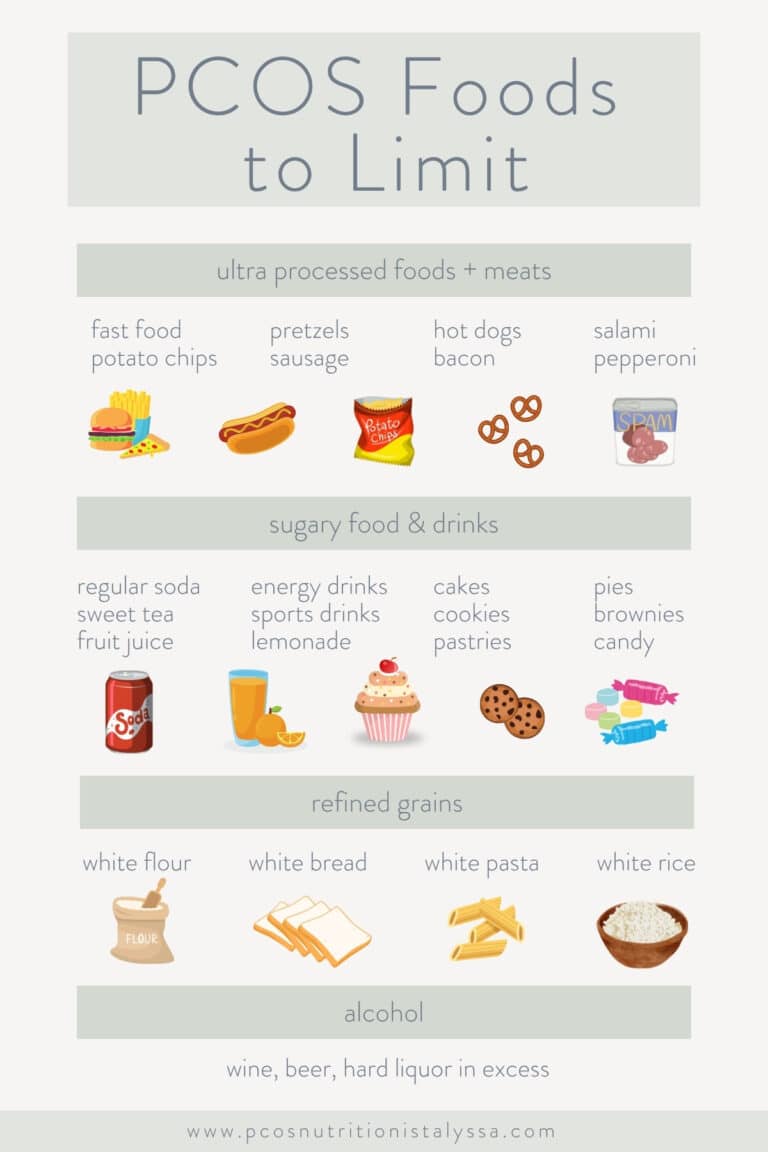 A Dietitian's 7-Day PCOS Diet Plan (Free PDF Included) - The PCOS ...