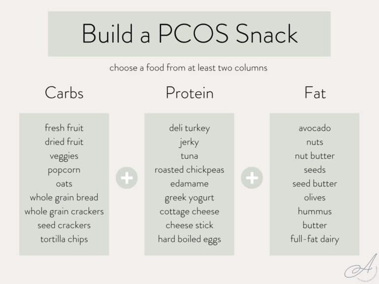 30 Easy PCOS Snack Ideas from a Dietitian (Free PDF)
