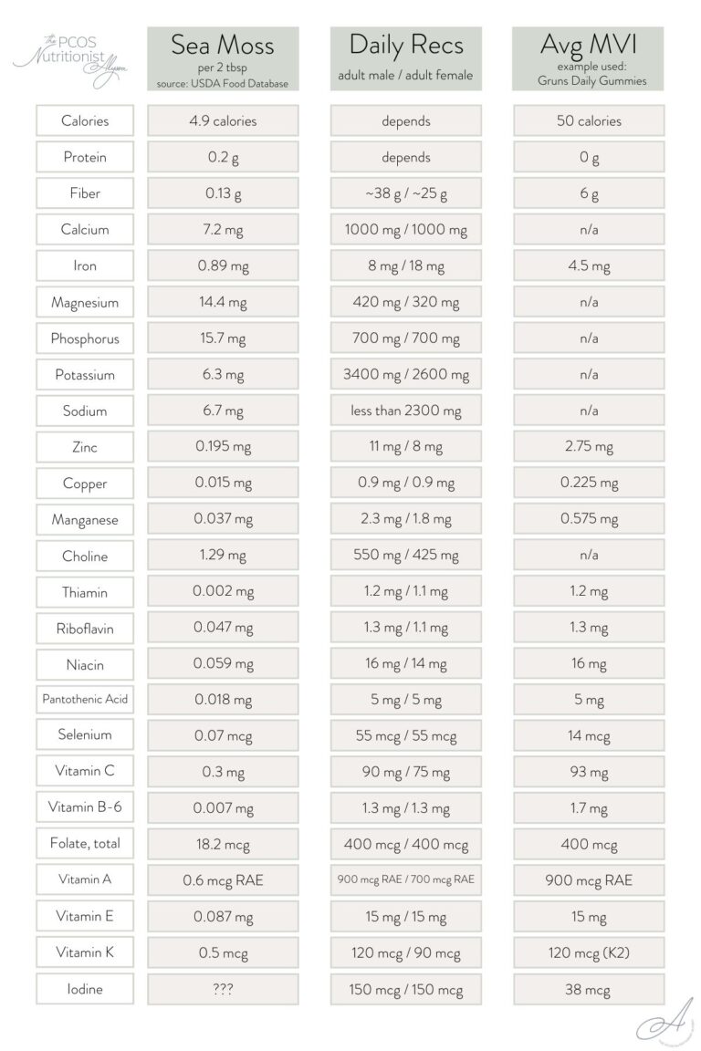 A Dietitian's Honest Review of True Sea Moss Gel - The PCOS ...