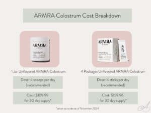 A Dietitian's Honest Review of ARMRA Colostrum - The PCOS Nutritionist ...