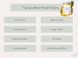 A Dietitian's Honest Review of True Sea Moss Gel - The PCOS ...