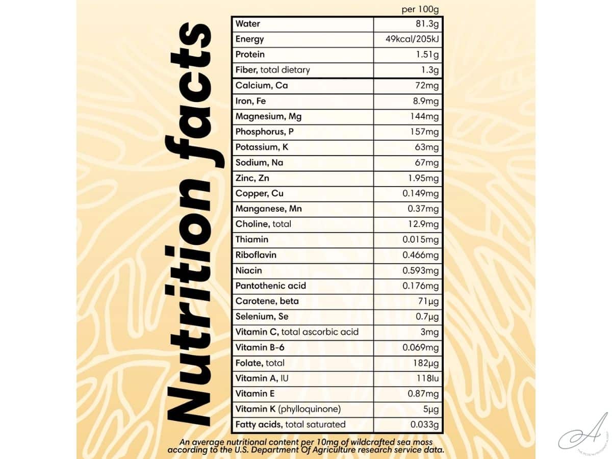 A Dietitian's Honest Review of True Sea Moss Gel - The PCOS ...