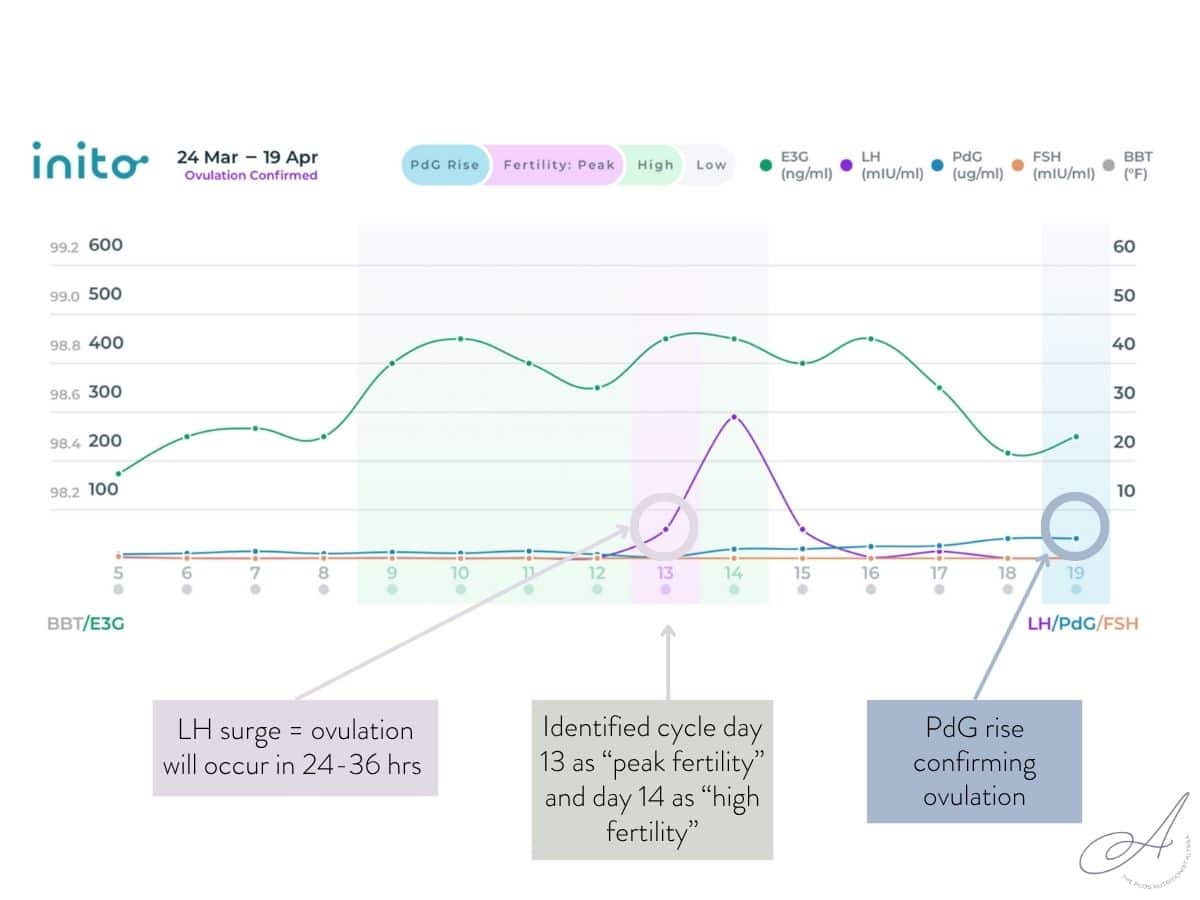 Inito vs Mira: I Tried Both Monitors - Which Is Best? - The PCOS ...