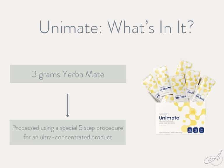 A Dietitian's Review of Unicity Unimate: Worth It? - The PCOS ...