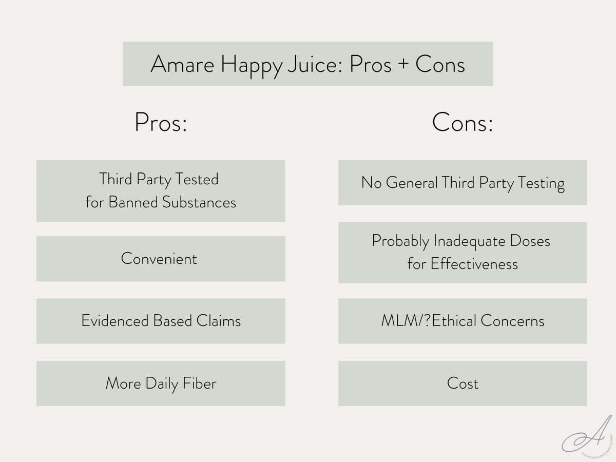 A Dietitian's Honest Review of Amare Happy Juice - The PCOS ...