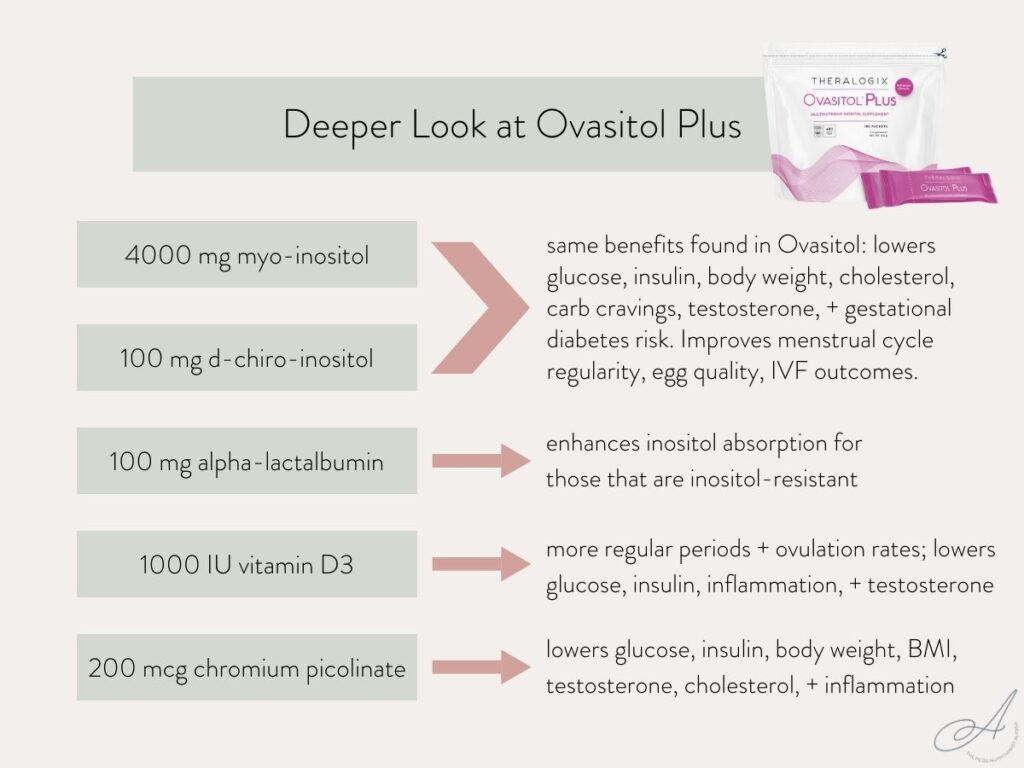 Ovasitol Plus vs Ovasitol: A PCOS Dietitian's Review - The PCOS ...
