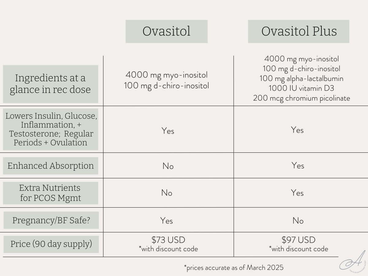 Ovasitol Plus vs Ovasitol: A PCOS Dietitian's Review - The PCOS ...