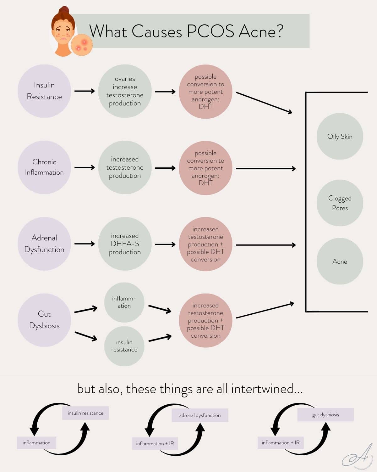 PCOS Acne Diet: What To Eat + Avoid (A Dietitian's Guide) - The PCOS ...