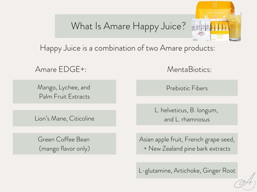 A Dietitian's Honest Review of Amare Happy Juice - The PCOS ...