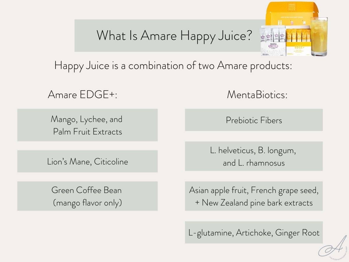 A Dietitian's Honest Review of Amare Happy Juice - The PCOS ...