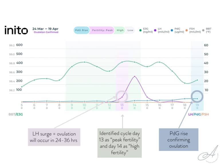 Inito vs Mira: I Tried Both Monitors - Which Is Best? - The PCOS ...