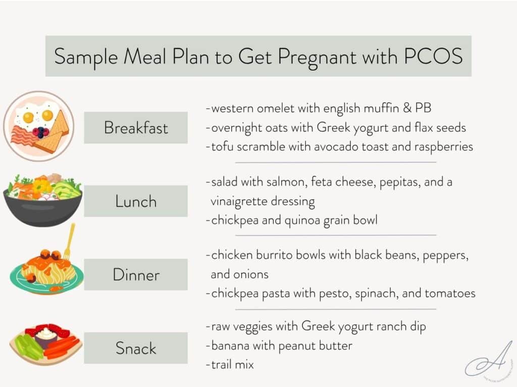 How To Get Pregnant With PCOS Quickly and Naturally - The PCOS ...