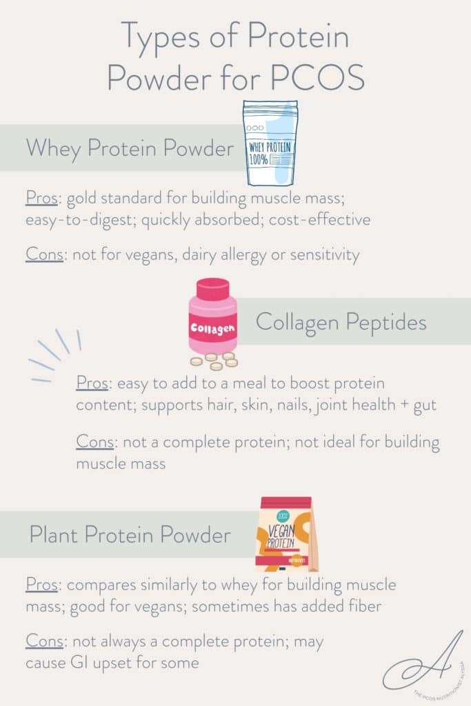 Best Protein Powders for PCOS: A Dietitian's Guide - The PCOS ...