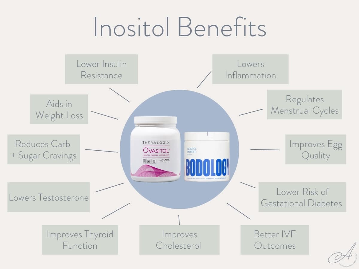 3 Best Inositol Supplements for PCOS (+ Most Affordable) - The PCOS ...