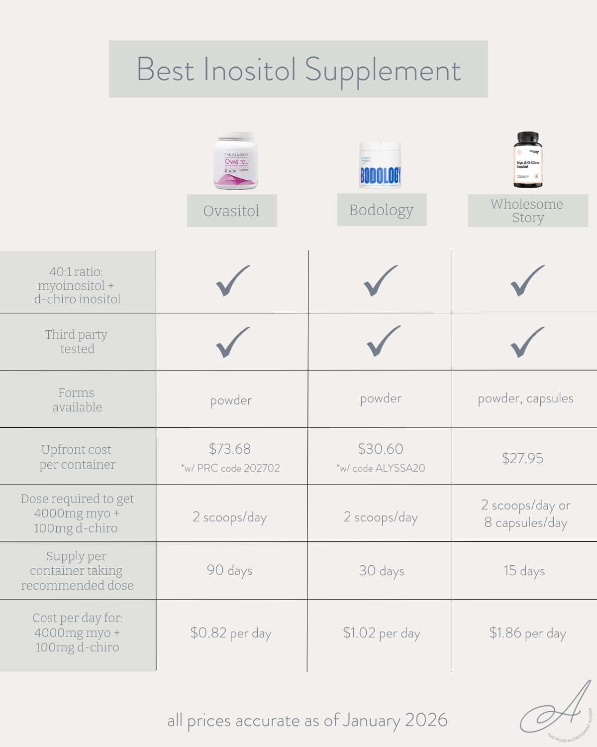 3 Best Inositol Supplements for PCOS (+ Most Affordable) - The PCOS ...