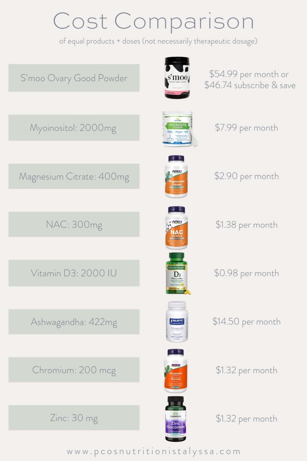 A PCOS Dietitian's Review of S'moo Ovary Good Powder - The PCOS ...